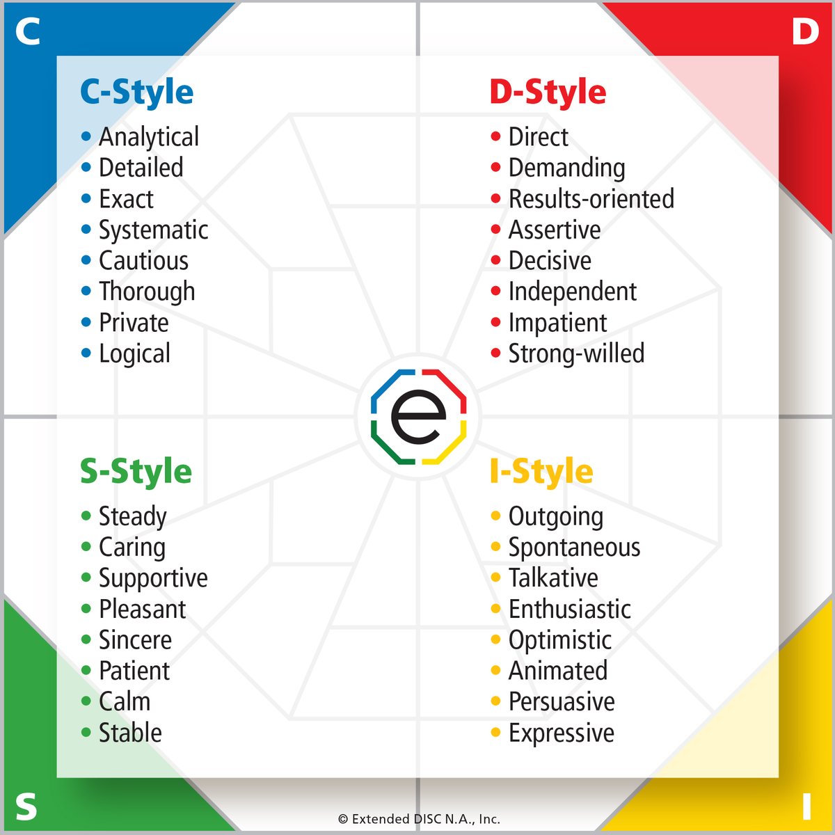 Do DISC Profiles Look the Same in the US, Canada, Singapore, and the UK?