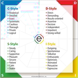 Do DISC Profiles Look the Same in the US, Canada, Singapore, and the UK?