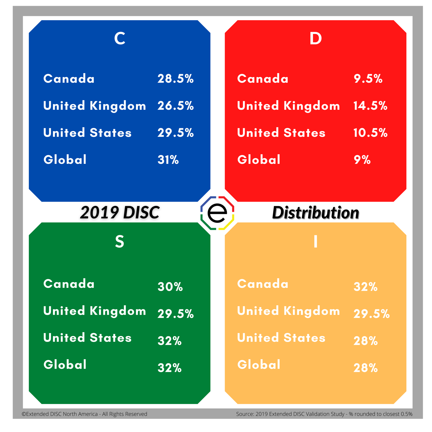 Ask Extended DISC: Answering Commonly Asked Questions