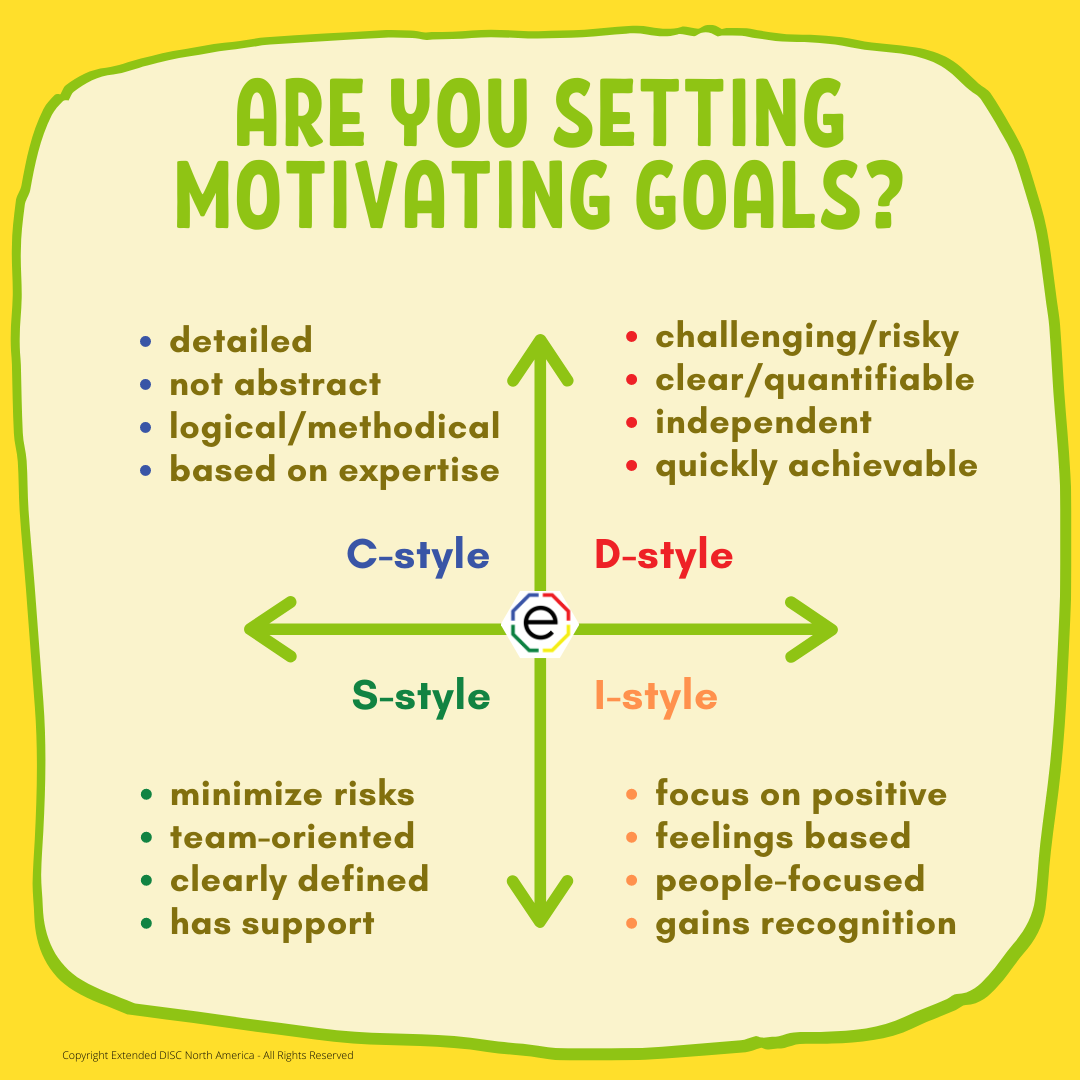 Behavior-Driven Goal Setting: Aligning Styles with Success Habits