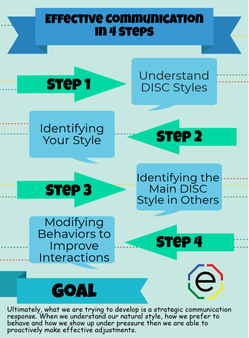 Can Learning DISC Really Help Others Listen To Me Better?