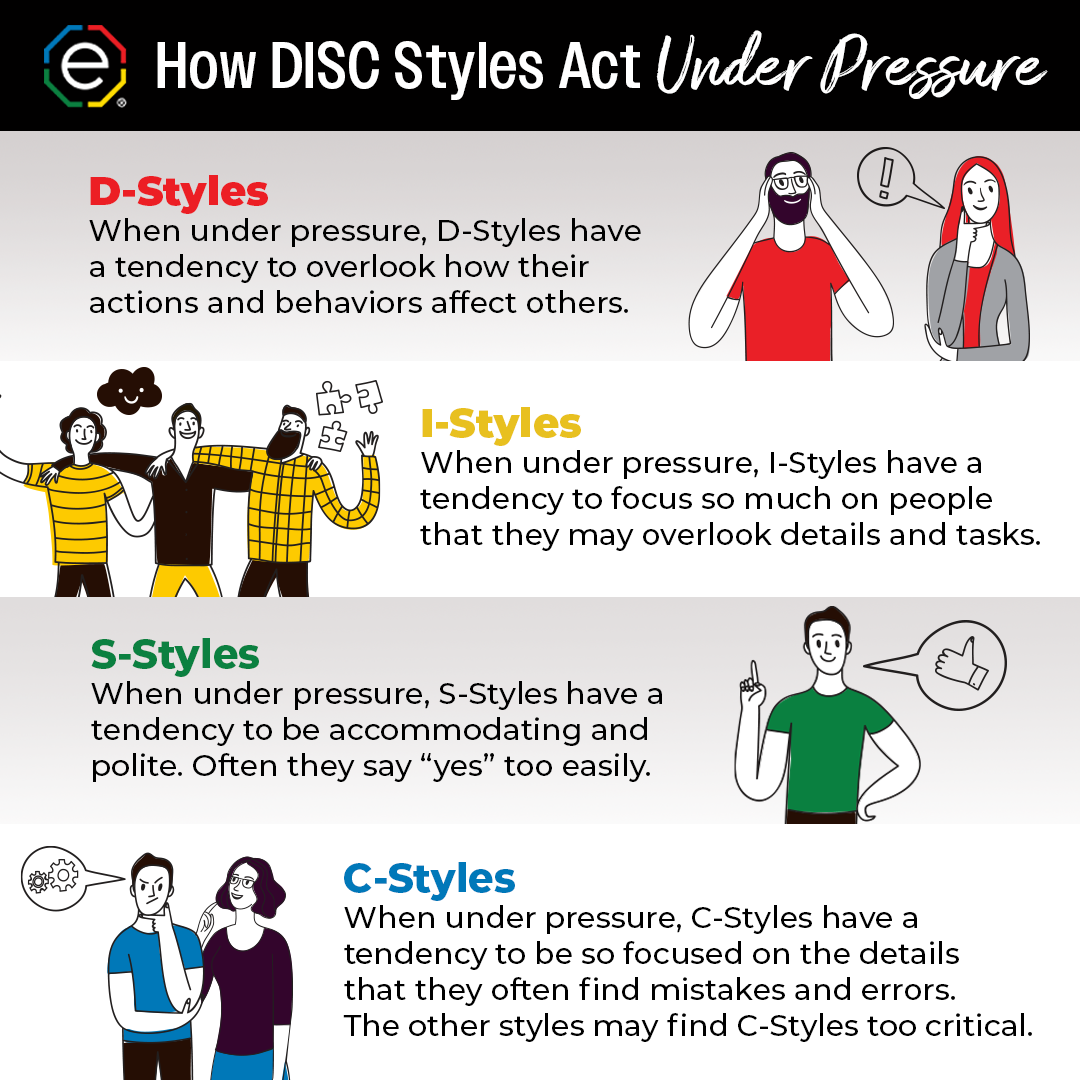How DISC Helps You Deal with Difficult Personalities