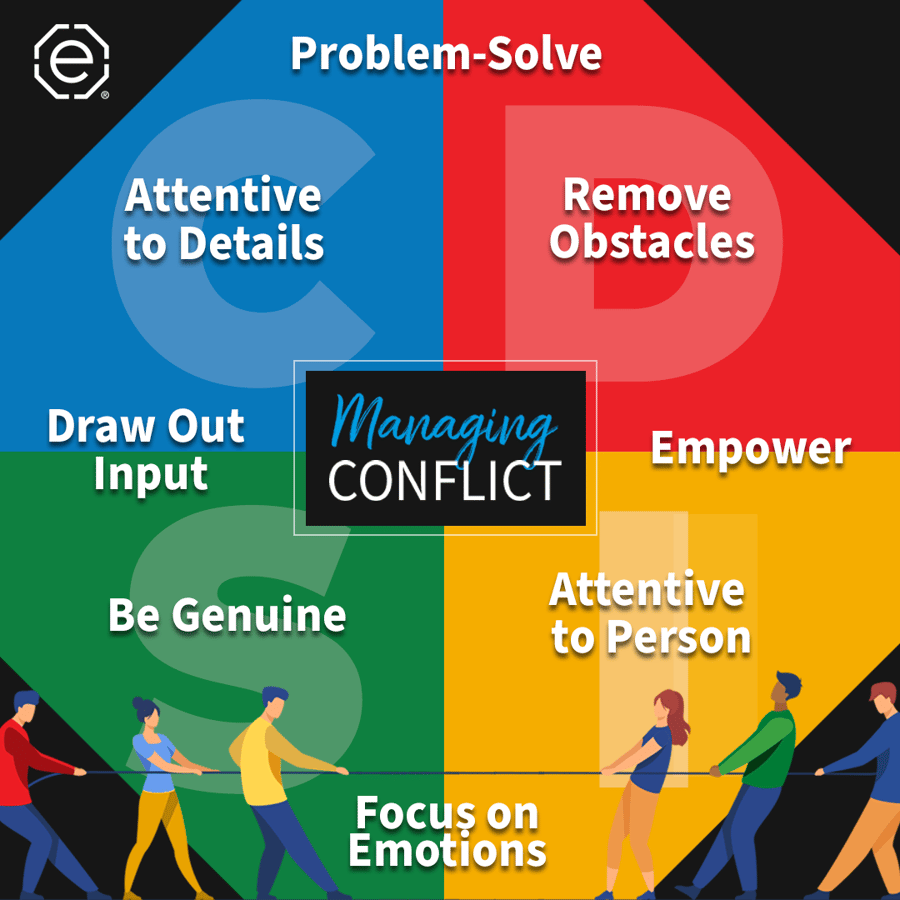 How DISC Supports Your Team