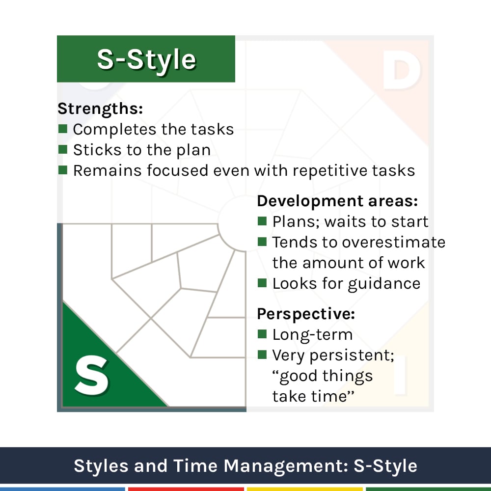 Slow Down! Speed Up! What's Your Time Management Style?