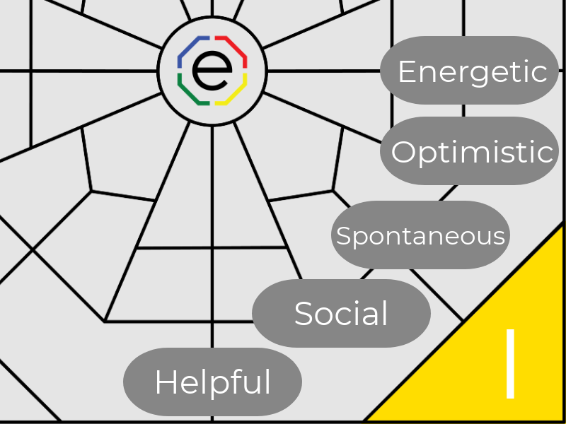 Overview of I-styles