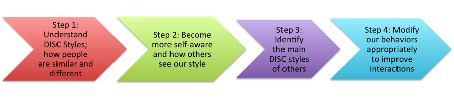 How Can DISC Prepare Your Workplace for Gen Z?