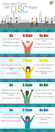 DISC Overview: DISC Assessments Explained