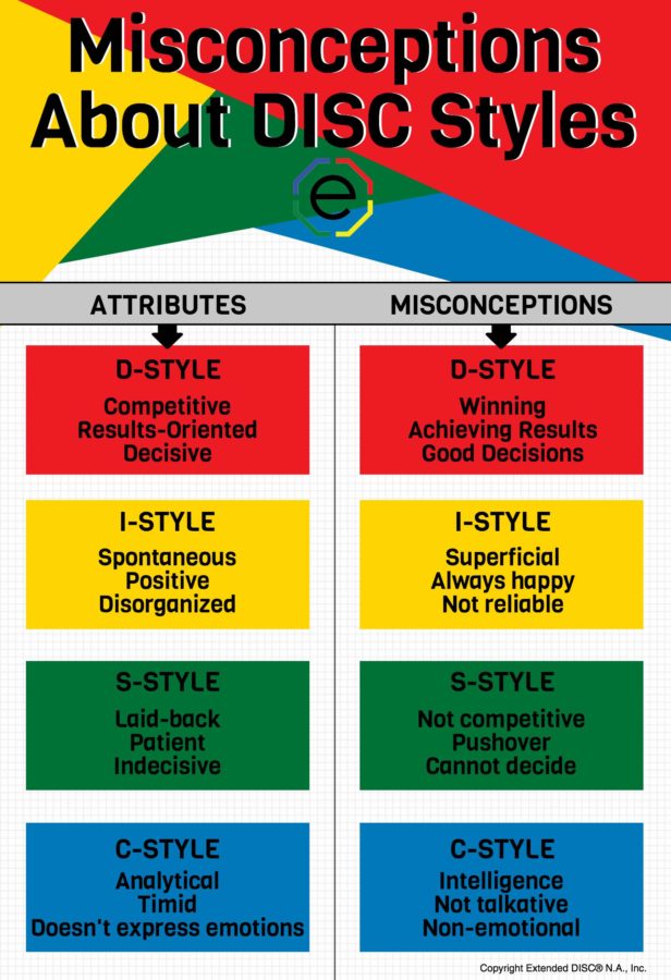 Overcoming Misconceptions About Disc Styles