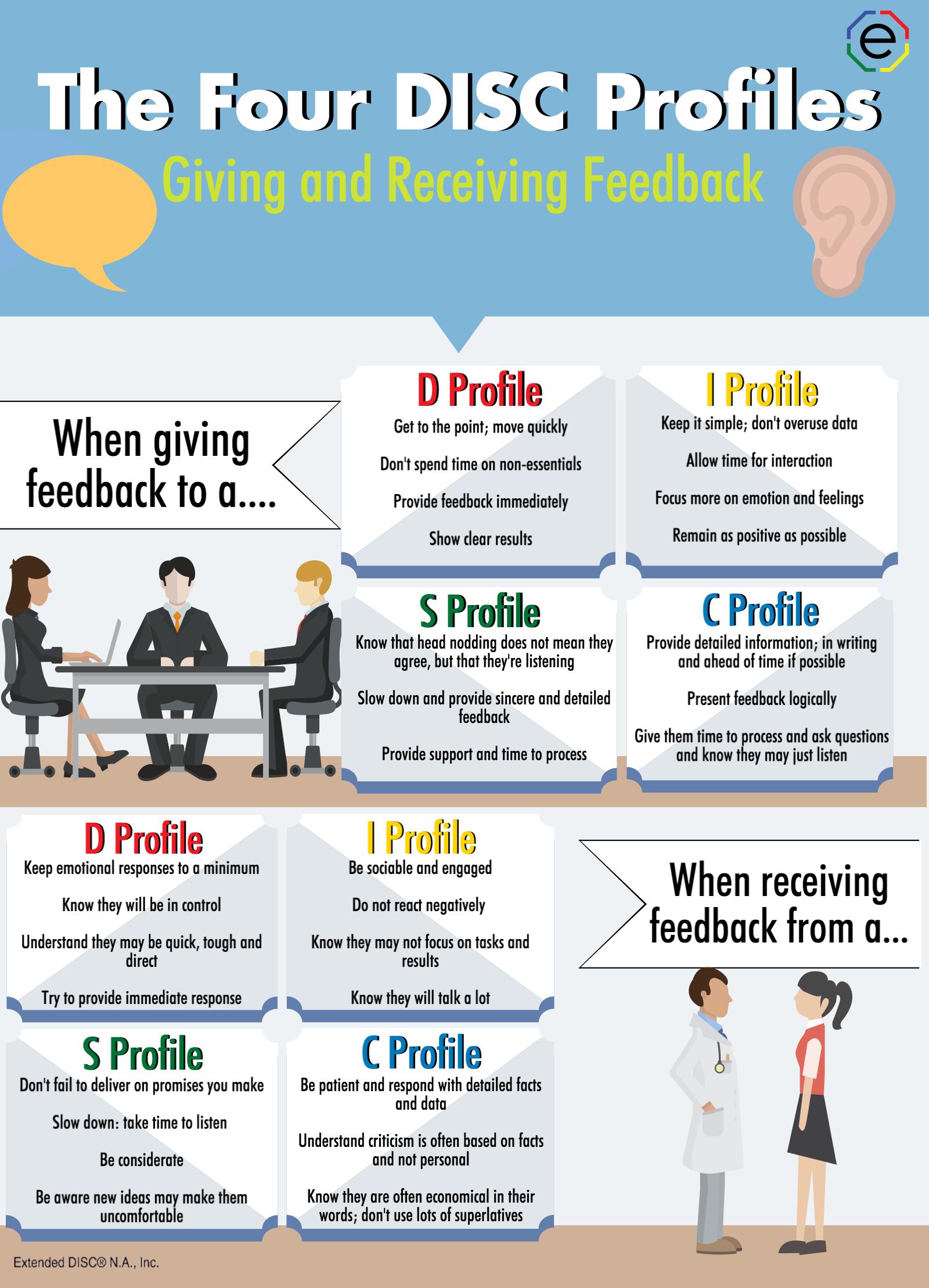 Employee Feedback Using DISC Assessments