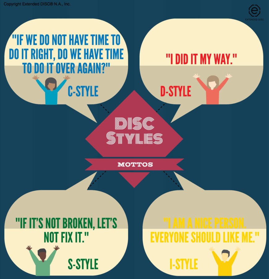 DISC Overview: DISC Assessments Explained