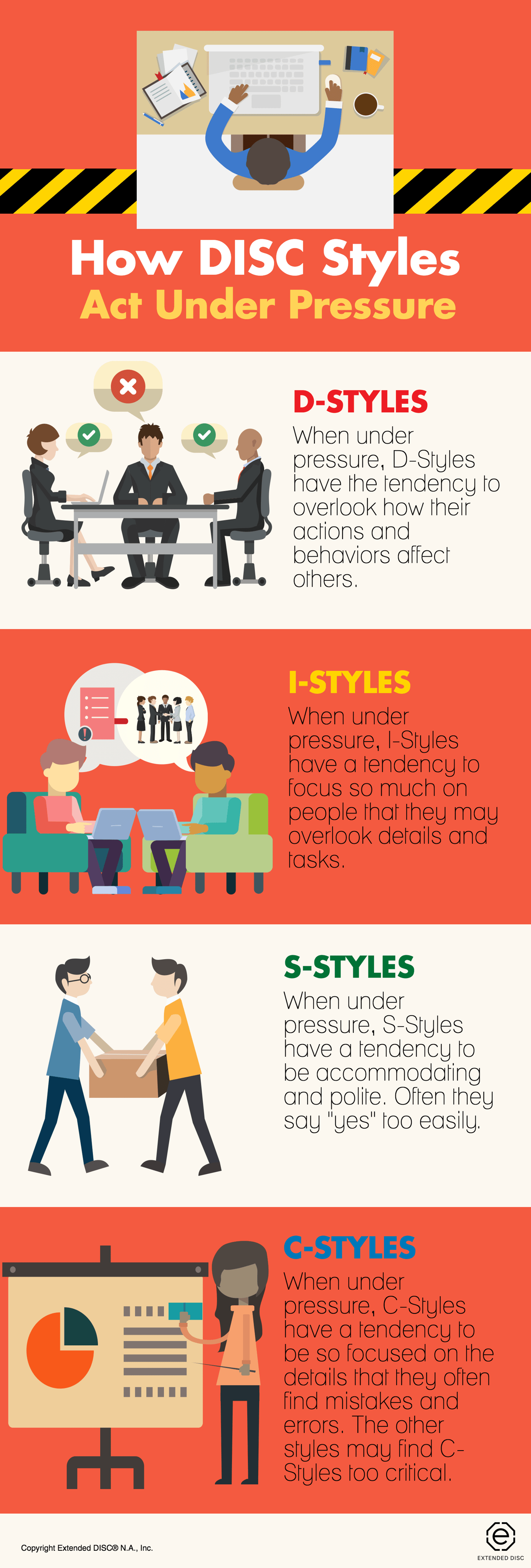 DISC Assessment Results: How You Act Under Pressure