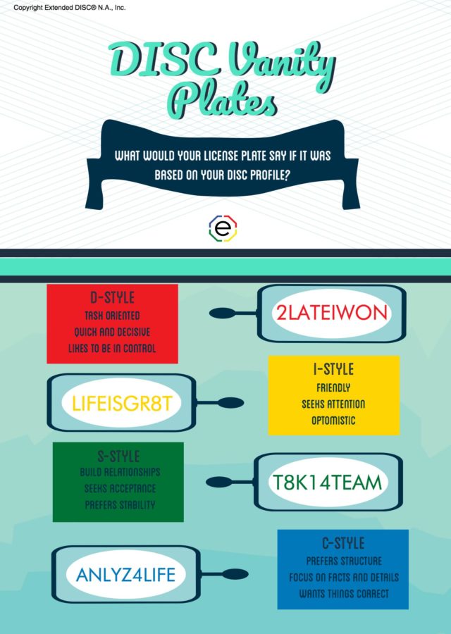 Customizing Your License Plate to Your DISC Style