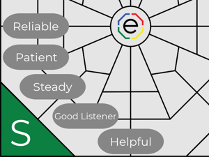 DISC and Learning Styles: Do They Connect?
