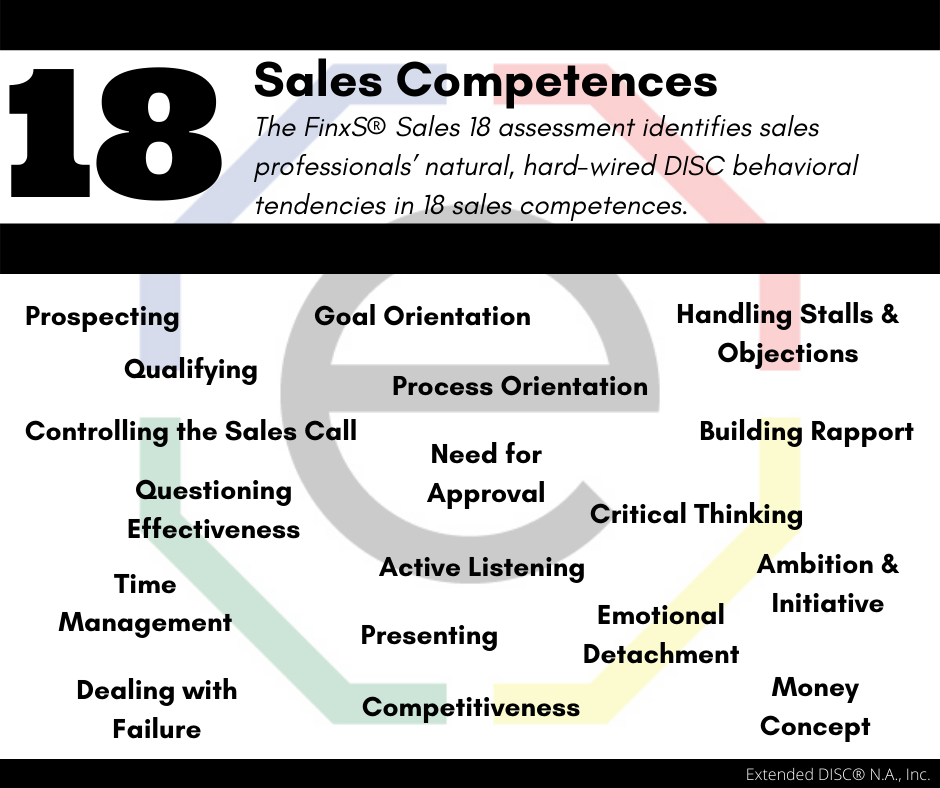 Sales Capacity Team Assessments – Team Competency Summary Report