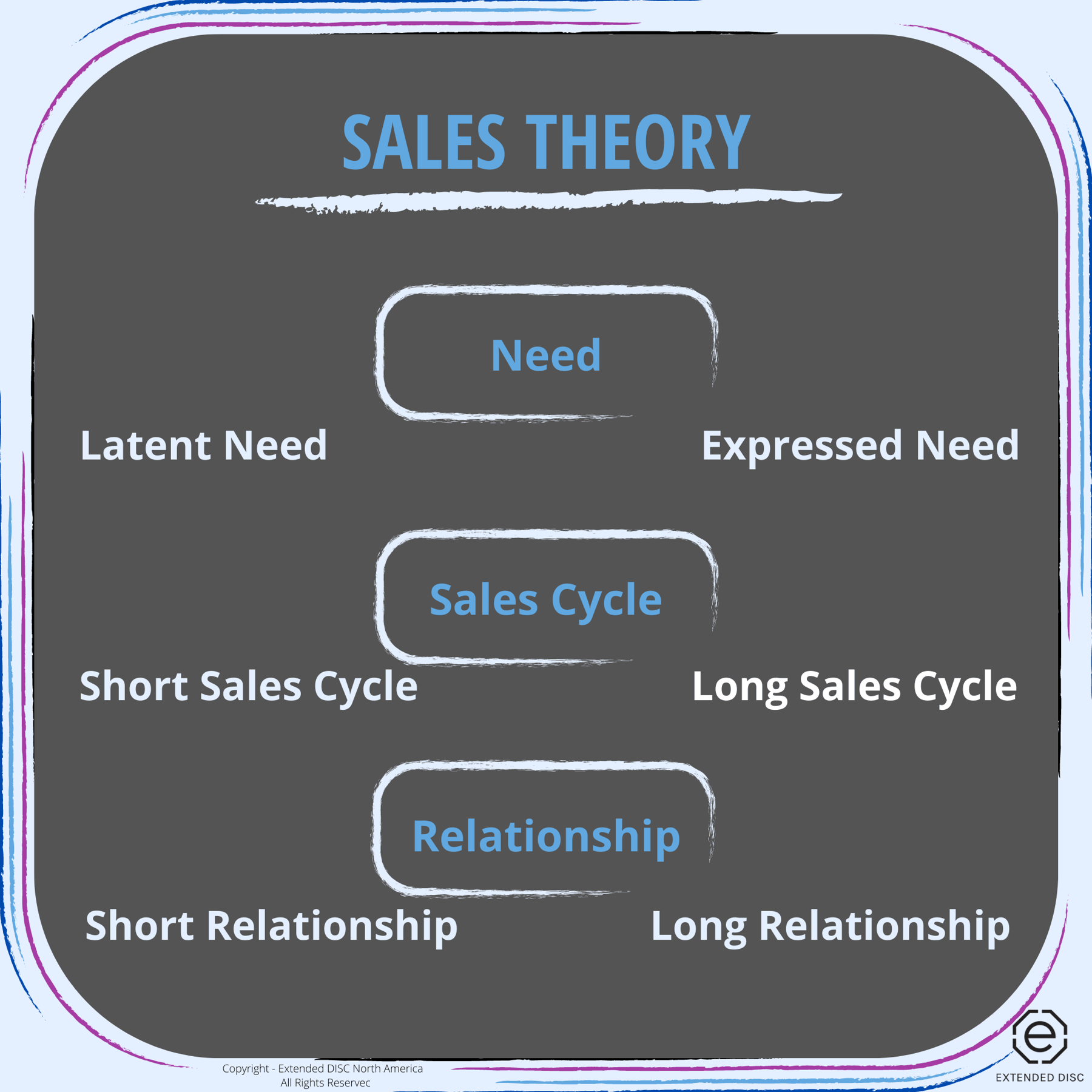Sales Theory: Not Exciting, But It Works!