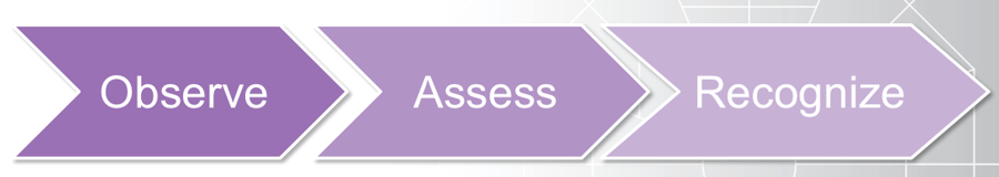 Identifying the DISC Styles of Others