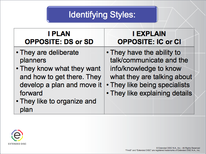 DISC Profiles: the Opposite Styles