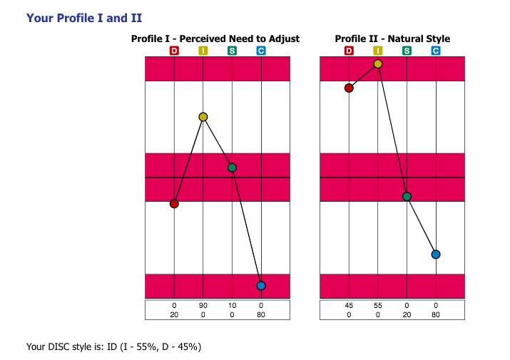 Extended DISC® Profile I: Perceived Need to Adjust