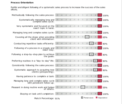 An Introduction to The Extended DISC® Assessments Admin Site Features