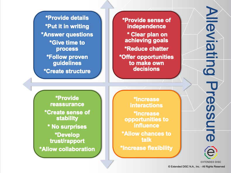 Skip This if Your Team is Pressure Free