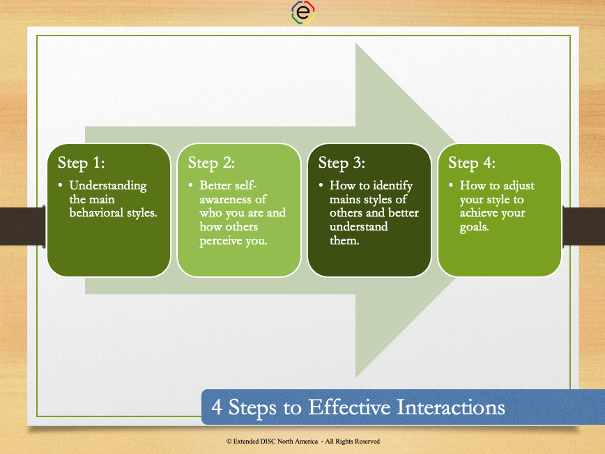 5 Tips to Ensure a Great Start to Your First DISC Session