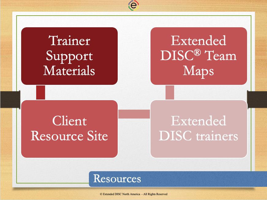 5 Tips to Ensure a Great Start to Your First DISC Session
