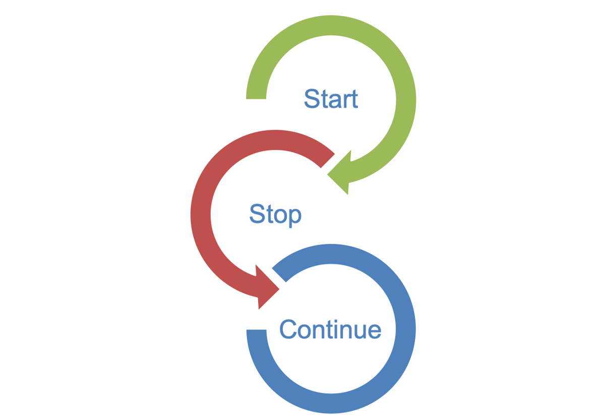 Using the Communication Strategy Reinforcement Workbook