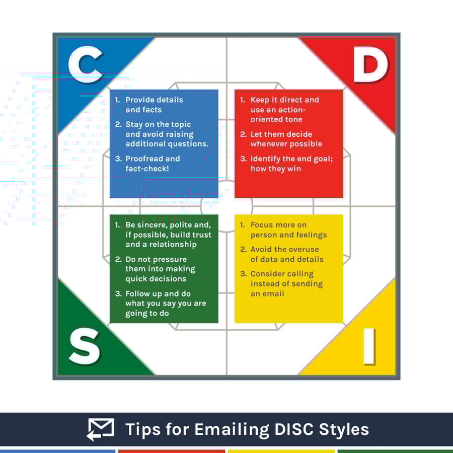 Identifying DISC Styles Virtually