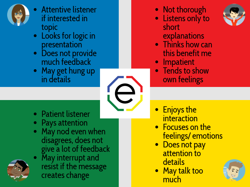 Can Learning DISC Really Help Others Listen To Me Better?